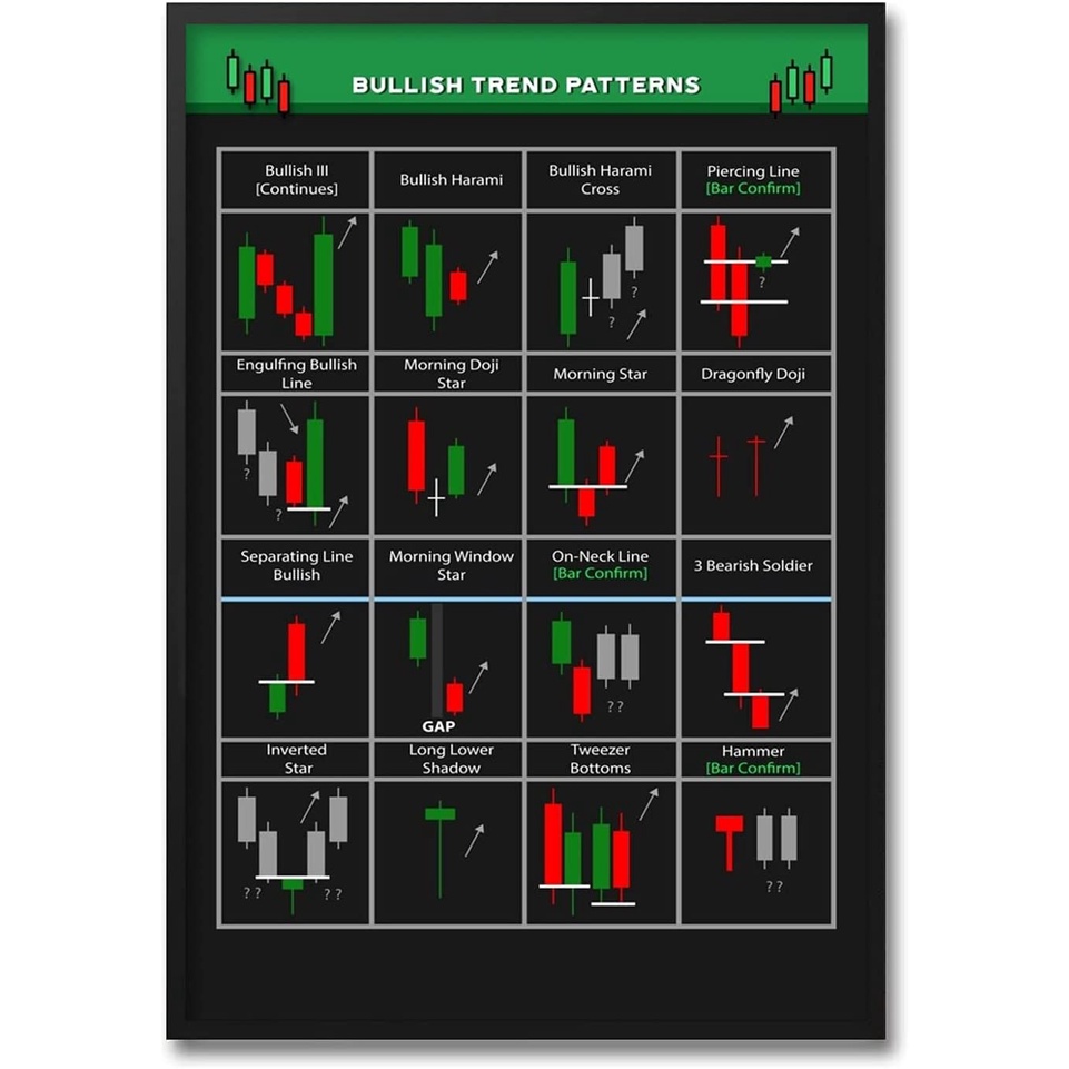 Look At Candlestick Pattern Poster Candle Holder Trader Stock Market ...