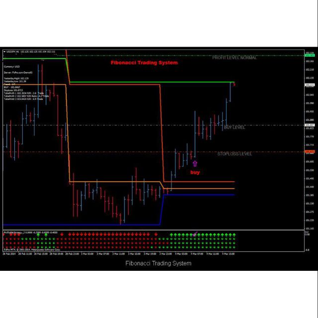 FX Fibonacci Trading System | Shopee Malaysia