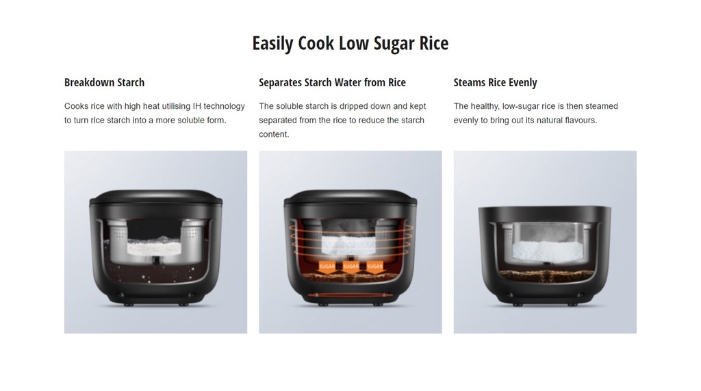 Panasonic 1.5L Low Sugar Induction Heater (IH) Rice Cooker | SR ...