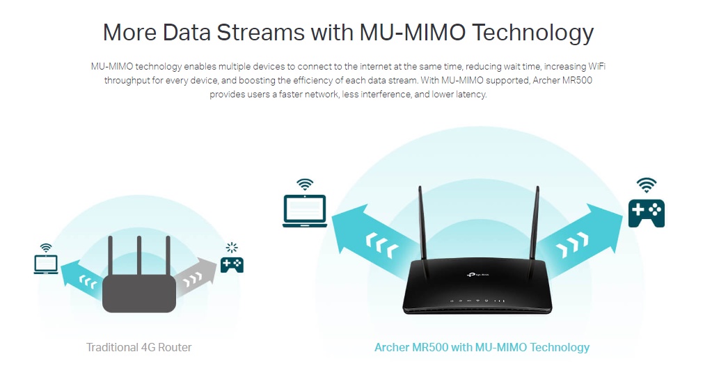 TP-LINK Archer MR500 4G+ Cat6 LTE AC1200 Wireless WIFi Modem Dual Band ...
