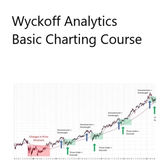 Wyckoff Analytics – Basic Charting Course | Shopee Malaysia