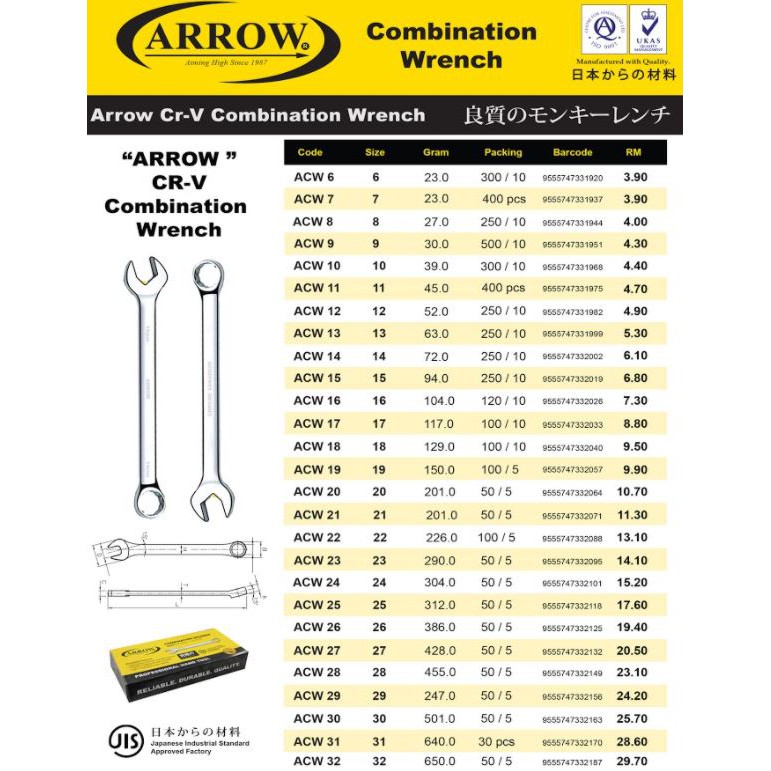 ARROW CRV Combination Wrench/Common Ring Spanner SIZE 6MM TO 46MM ...