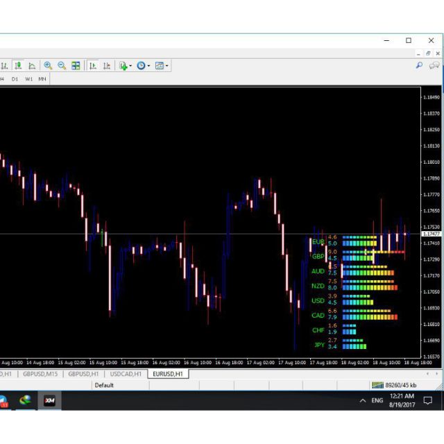 Currency Power Meter Indicator | Shopee Malaysia