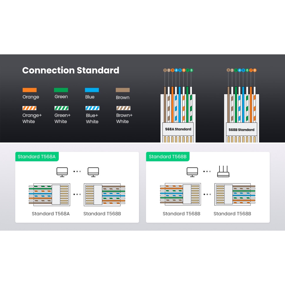 UGREEN RJ45 Connector Cat6 RJ45 Plug Ends Ethernet Cable Crimp Network ...