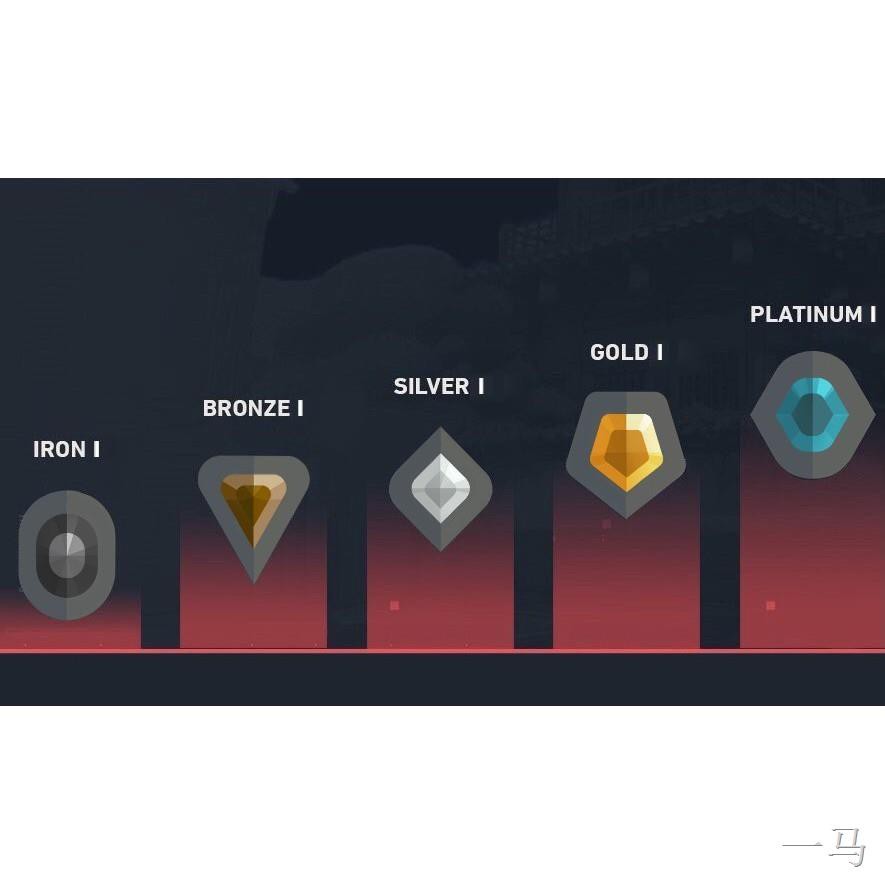 ☃﹍ Valorant Rank Boosting Division 1 Bundle/ Boost Bundle | Shopee Malaysia