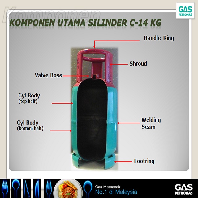 Gas Petronas (14kg ) | Shopee Malaysia