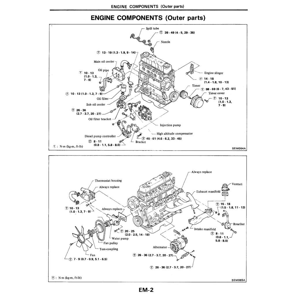 Nissan SD Series SD22 SD23 SD25 SD33 SD33T Diesel Engine Service ...