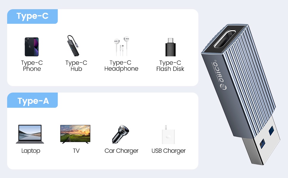 ORICO USB 3.1 Type-C OTG Adapter USB C Male To USB Female Converter ...
