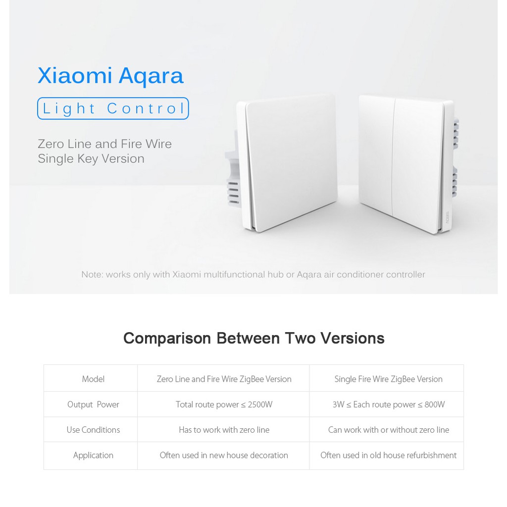 Aqara Smart Light Control Fire Wire and Zero Line Single Key Version ...