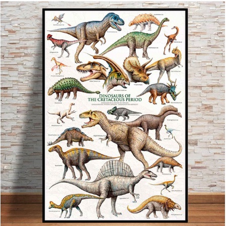 Unframed Printed Poster The Complete Evolutionary Dinosaur Tree Canvas ...