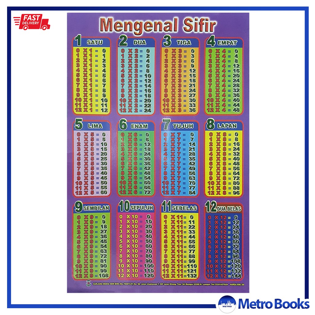 Poster Mengenal Sifir BM(Poster Kanak-Kanak) (Poster Card Paper ...