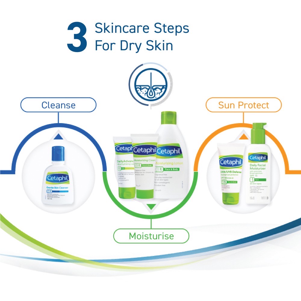 Cetaphil Gentle Skin Cleanser range (125ml/ 250ml/ 500ml/ 1000ml ...