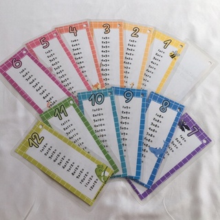 Multiplication Pocket Chart [Times Table Chart, Bijak Sifir, Poster ...