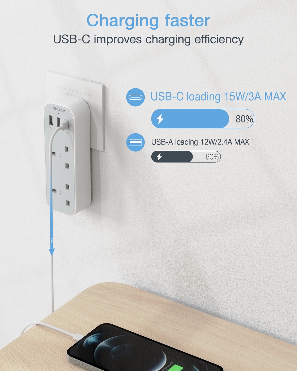 TESSAN Multi Plug Adapter with USB C,2 Way Plug Extension Power Socket ...