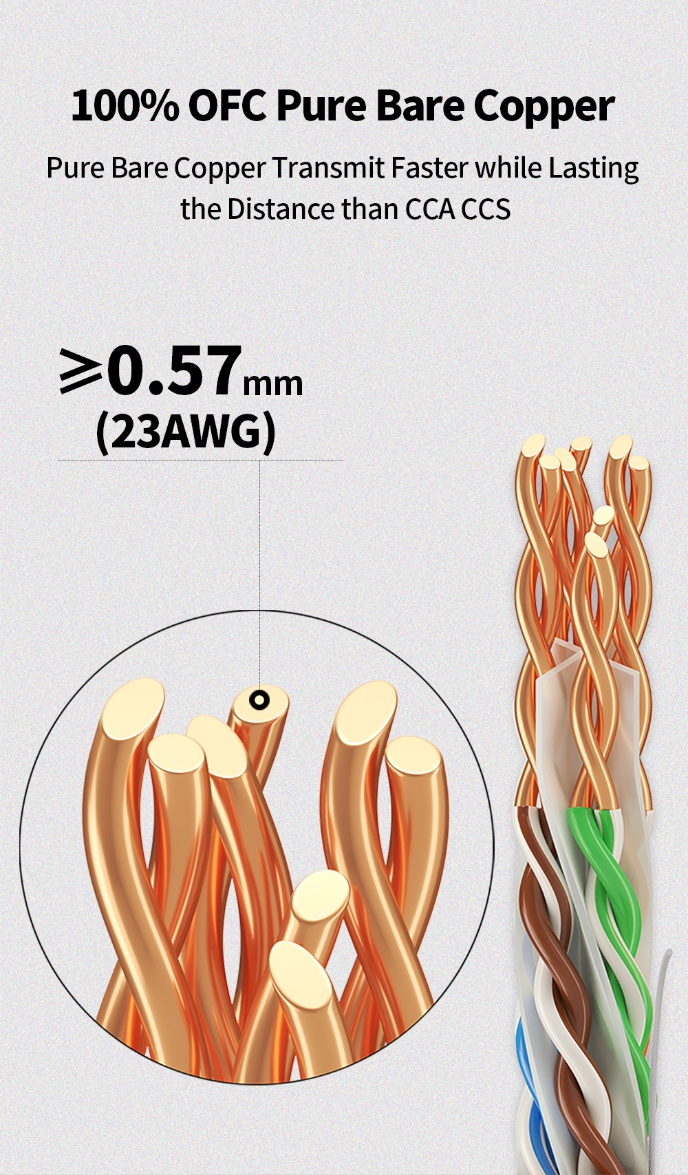 AMPCOM CAT6 Outdoor Ethernet Patch Cable High-speed UTP Oxygen-Free ...