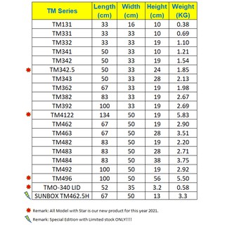 TM Series Polybox TM131 Heavy Duty Industrial container stackable with ...