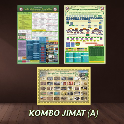 POSTER RASULULLAH SAW DAN ULAMA KOMBO JIMAT | Shopee Malaysia