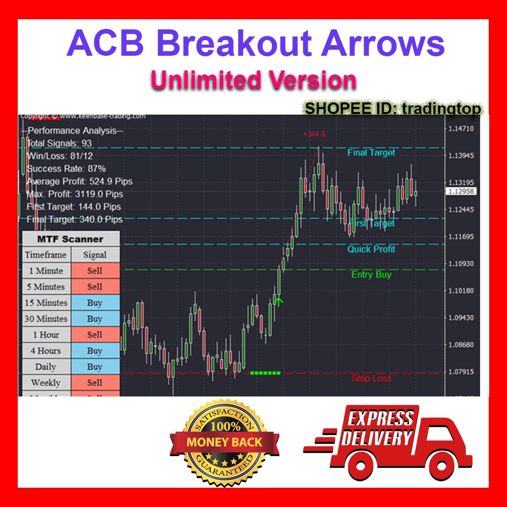 🤑🤑ACB Breakout Arrows Non Repaint Indicator [COST $180]+ FREE GIFT 1 ...