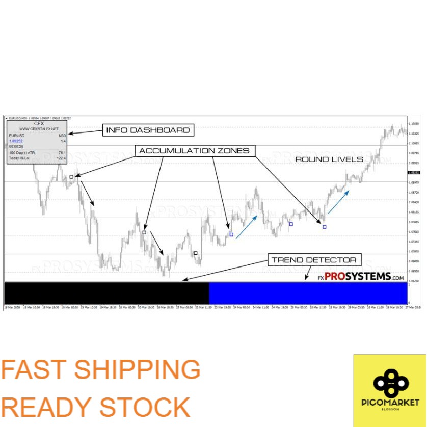 Crystal FX Indicator MT4 | Shopee Malaysia