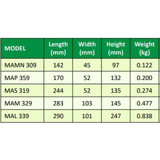 MediShield First Aid Kit Premium Equipped Assorted Sizes [XS / S / M ...