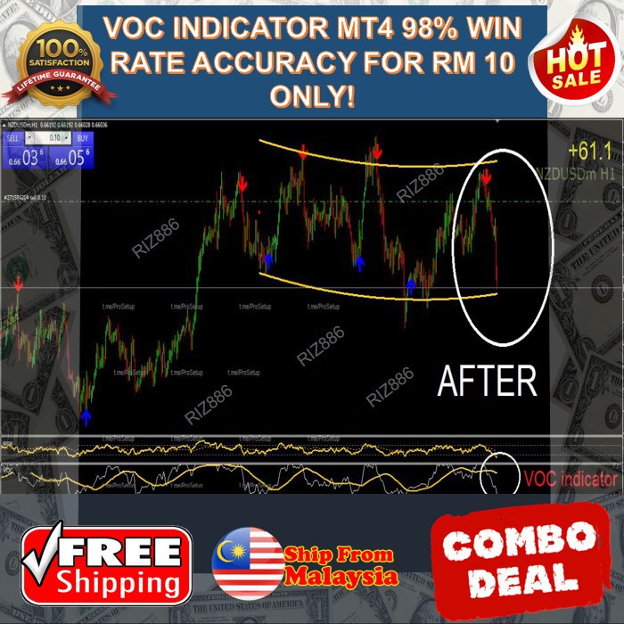 💥VOC COMBO INDICATOR MT4 & MT5 💥 ( VOC MT4 & MT5 + PROSETUP VOC) 🔥 ...