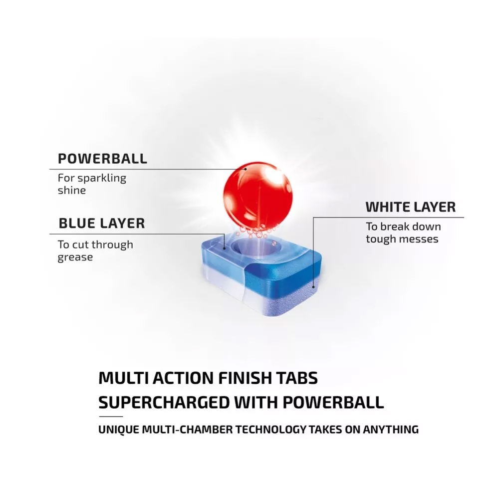 Finish All in One Power Ball Tablets (100 / 110 Tabs) | Shopee Malaysia
