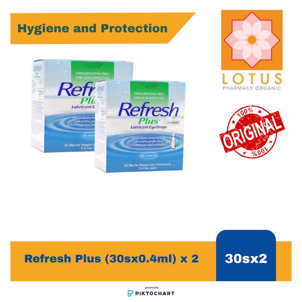 Refresh Plus 30s x 2 | Shopee Malaysia