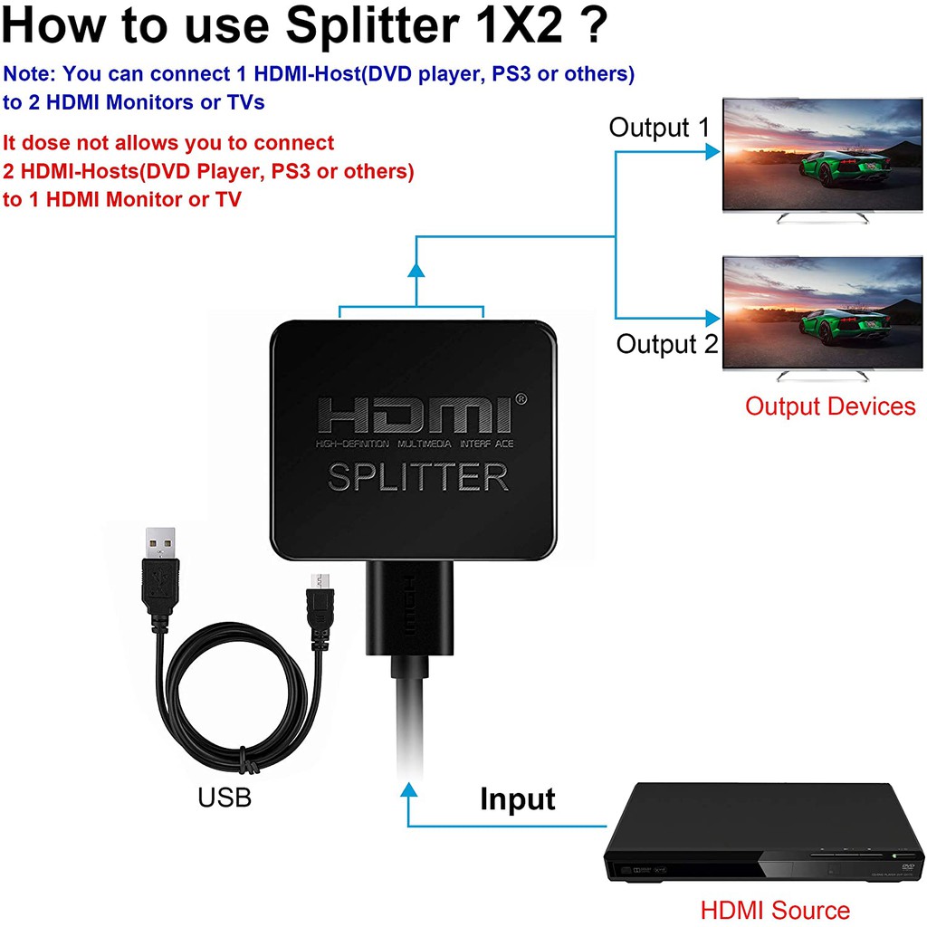New Full HD 4K 1080P 1x2 HDMI Splitter 3D 1 in 2 Out Amplifier for Dual ...