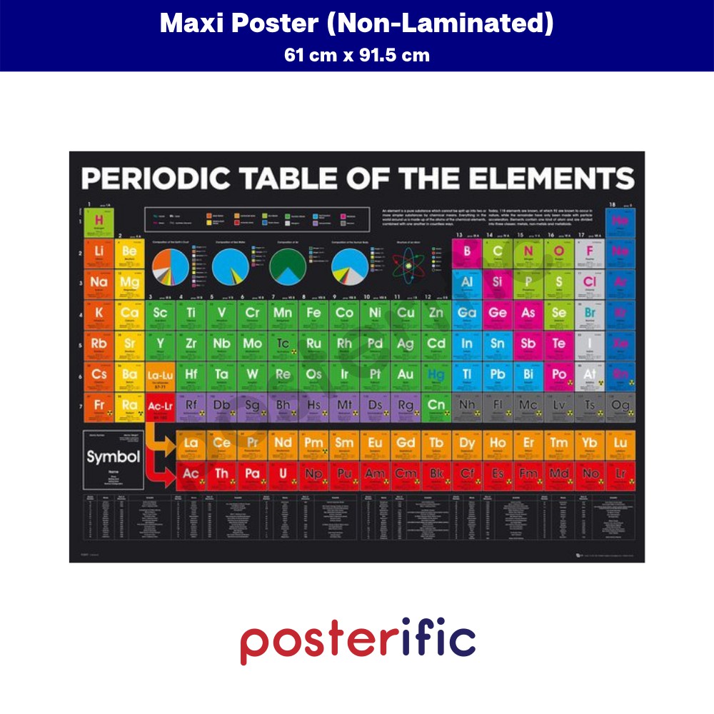 Educational: Periodic Table of Elements - Poster (61 cm X 91.5 cm ...
