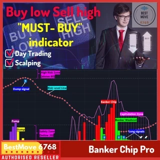 forex indicator - Prices and Promotions - Mar 2025 | Shopee Malaysia