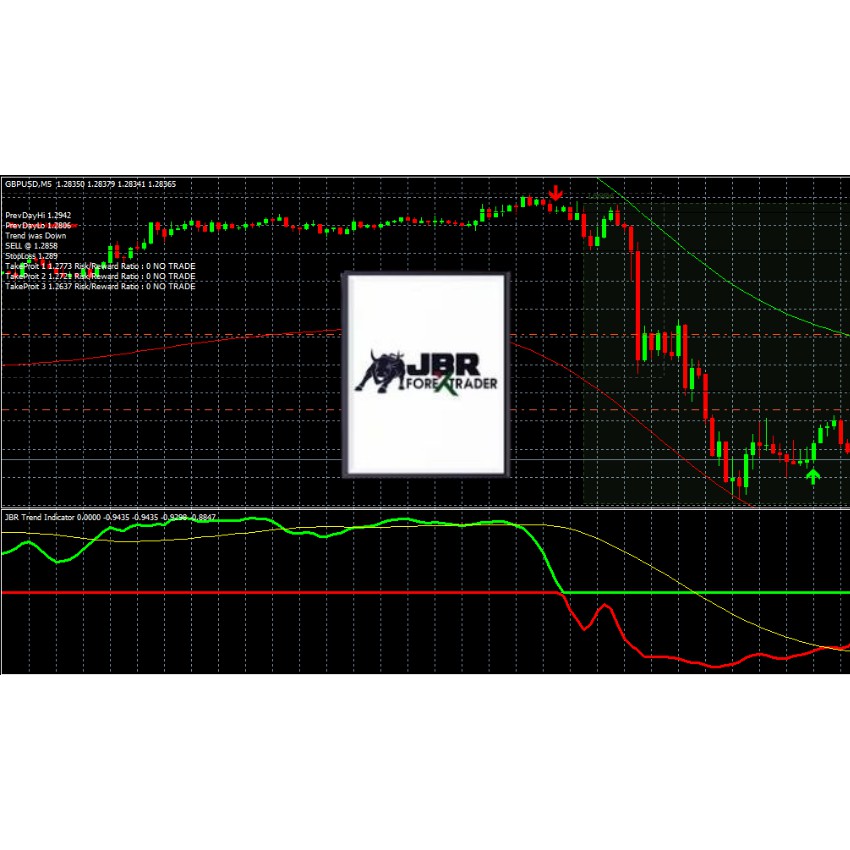 JRB Indicator System MT4 (040) | Shopee Malaysia