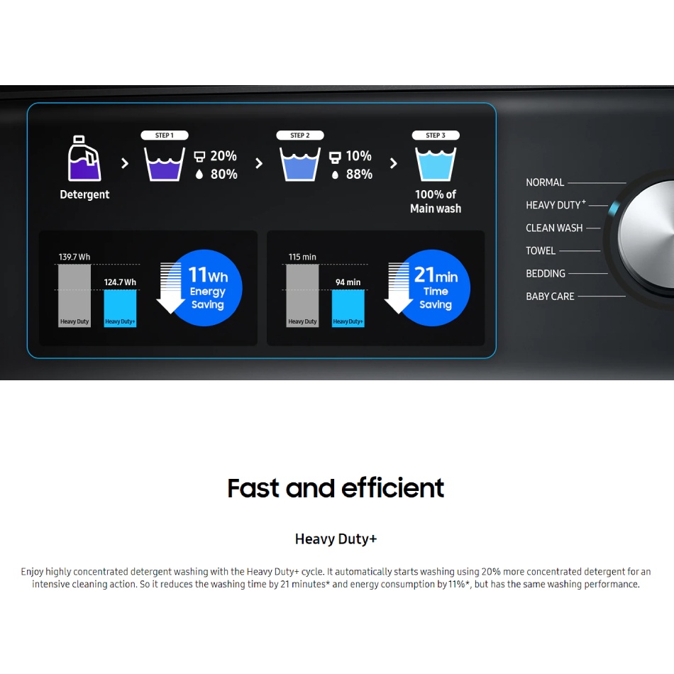 Samsung 23kg Inverter Smart Top Load Washing Machine | WA23A8377GV/FQ ...