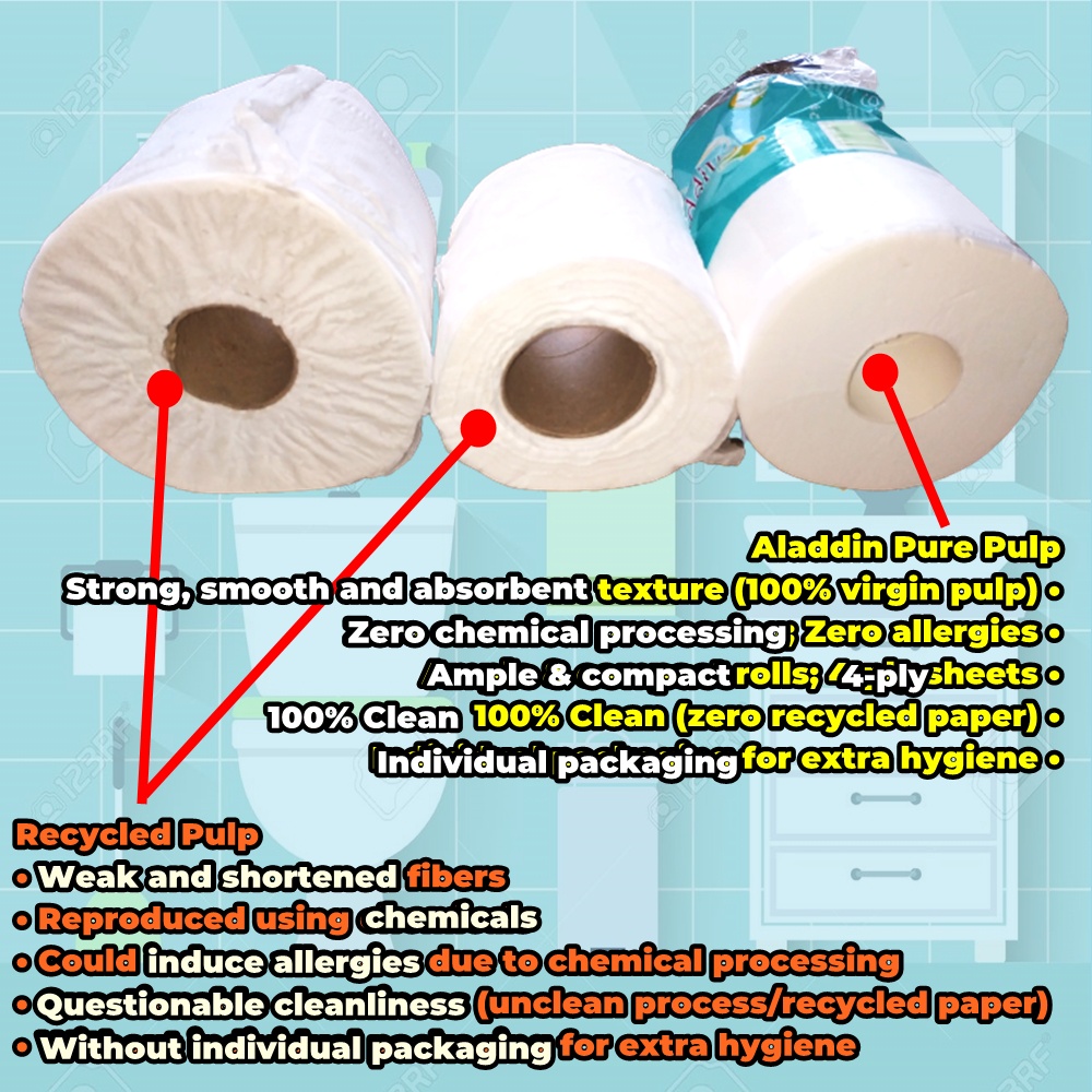 12 ROLLS ALADDIN BLUE - STRONGER TEXTURE IN CONTACT WITH WATER • Toilet ...
