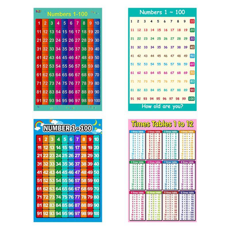 JOY Number 1 - 100 ,Learning To Count-Childrens Wall Chart Educational ...