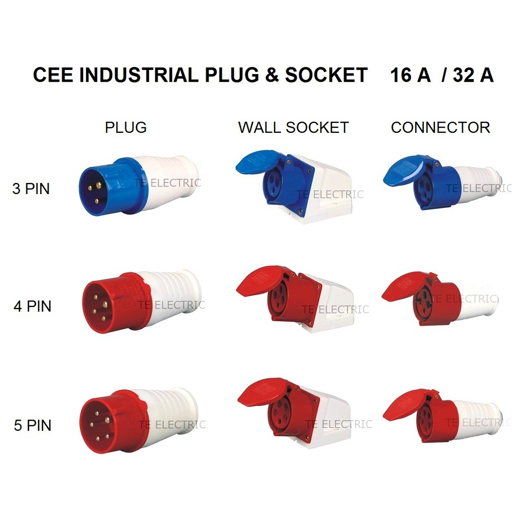 CEE INDUSTRIAL PLUG WALL SOCKET CONNECTOR SOCKET 16A 32A 3 PIN 4 PIN 5 PIN BLUE/RED SINGLE PHASE ...