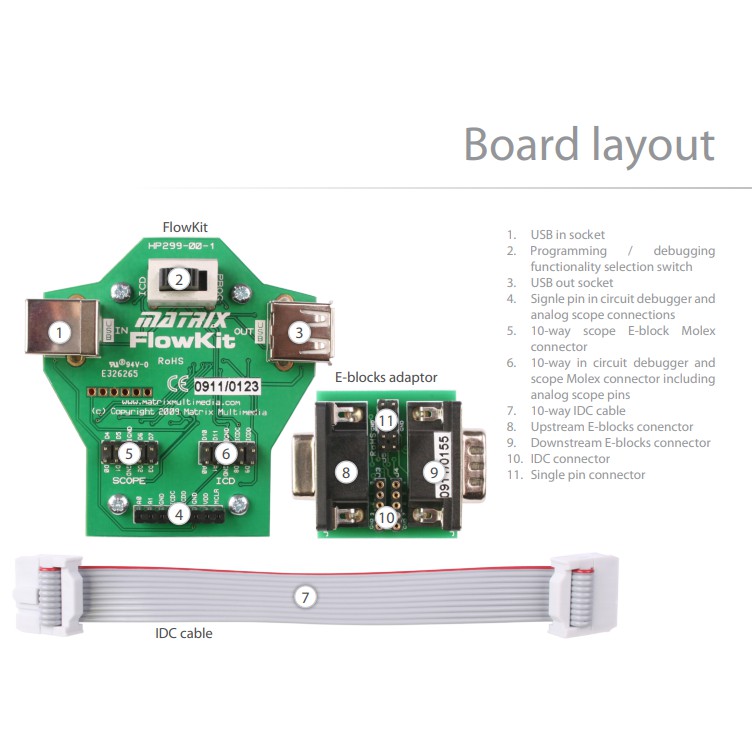 FlowKit in-circuit debug system | Shopee Malaysia