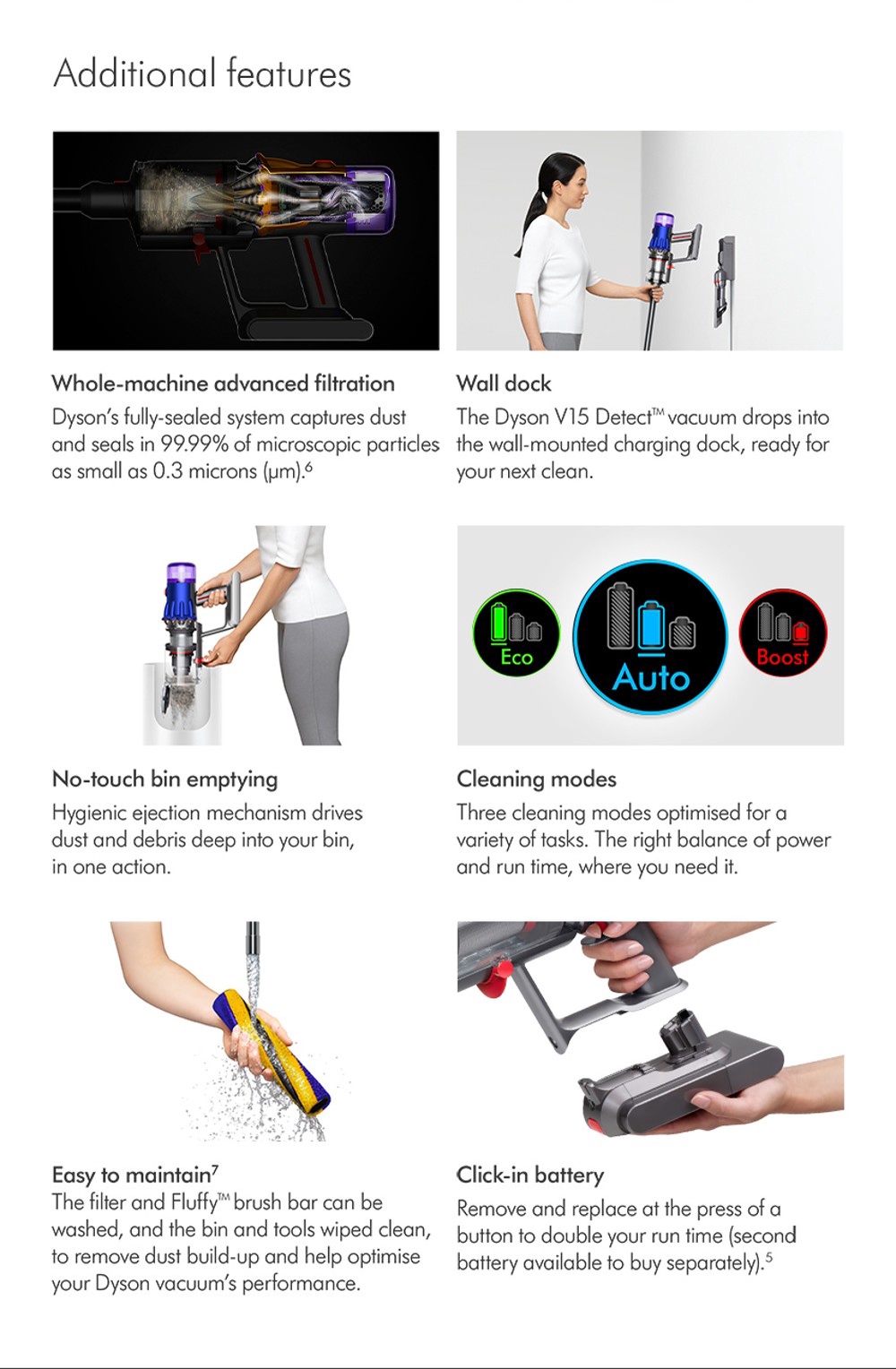 Dyson V12 Detect Slim Fluffy Cordless Vacuum Cleaneroo | HEPA ...