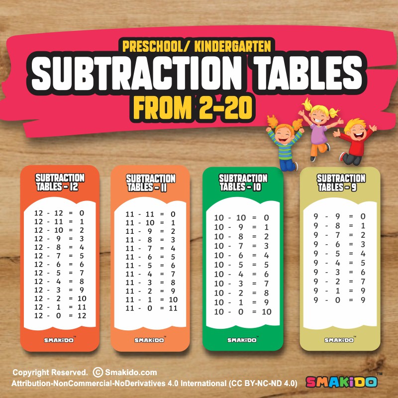 Printable Subtraction Tables From 2-20 Series | Subtraction Number ...