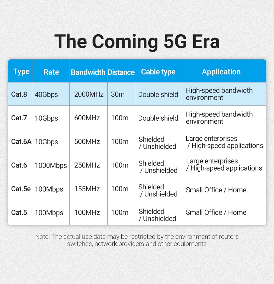 Vention Cat8 Ethernet Cable Cotton Braided Network Cable 40Gbps ...