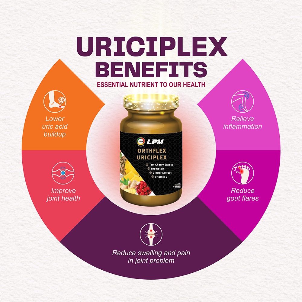 LPM Orthflex Uriciplex Supplement with Tart Cherry Extract & Bromelain ...