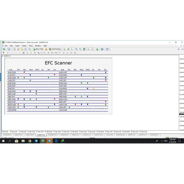 Forex Indicators ( EFC scanner ) | Shopee Malaysia