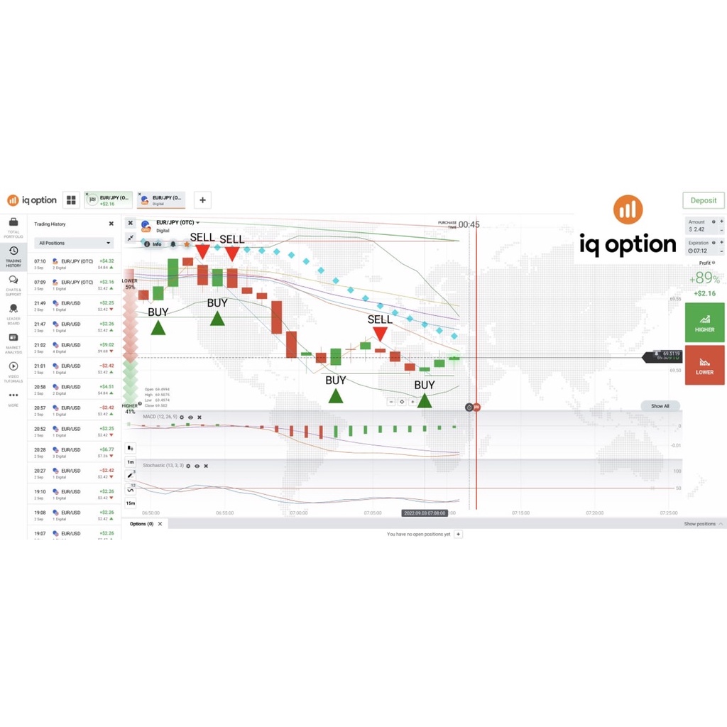 Best IQ Option Script Buy & Sell Indicator High Winning Rate | Shopee ...