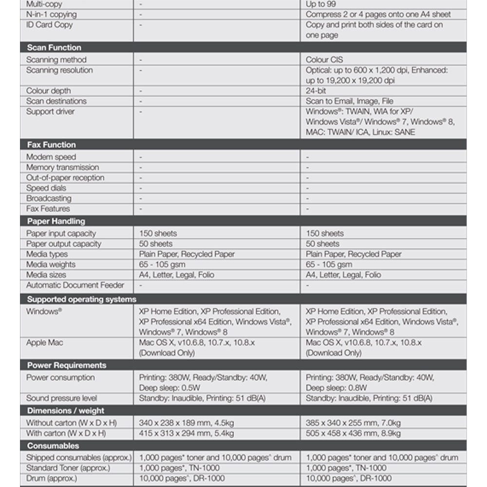 Brother HL-1110 Mono Laser Printer | Compact | USB Connectivity ...