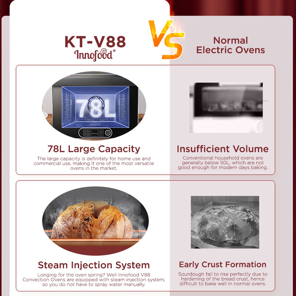 Innofood V88 Baking Master Digital Convection Oven - Steam Injection ...