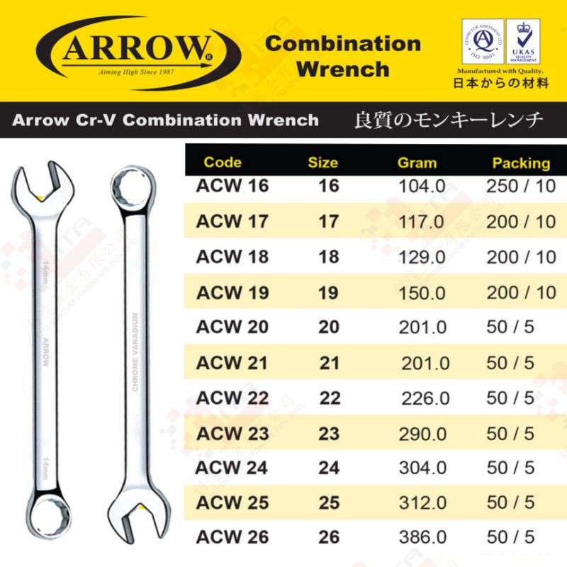 ARROW CR V COMBINATION SPANNER 16MM 26MM JAPAN STANDARD QUALITY HEAVY DUTY PROFESSIONAL SPANNER COMBINATION WRENCH Shopee Malaysia
