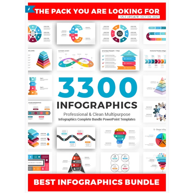 Infographics Complete Bundle PowerPoint Templates | Koleksi Template ...