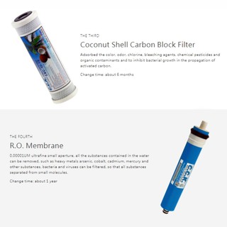 CCK RO Water Filter System - Reverse Osmosis Undersink Water Purifier ...