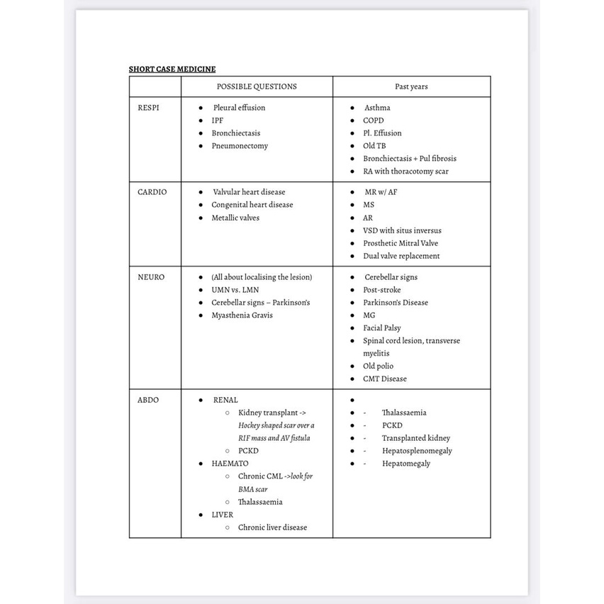 ALL Medical Short Cases Notes (googledrive - PDF) | Shopee Malaysia