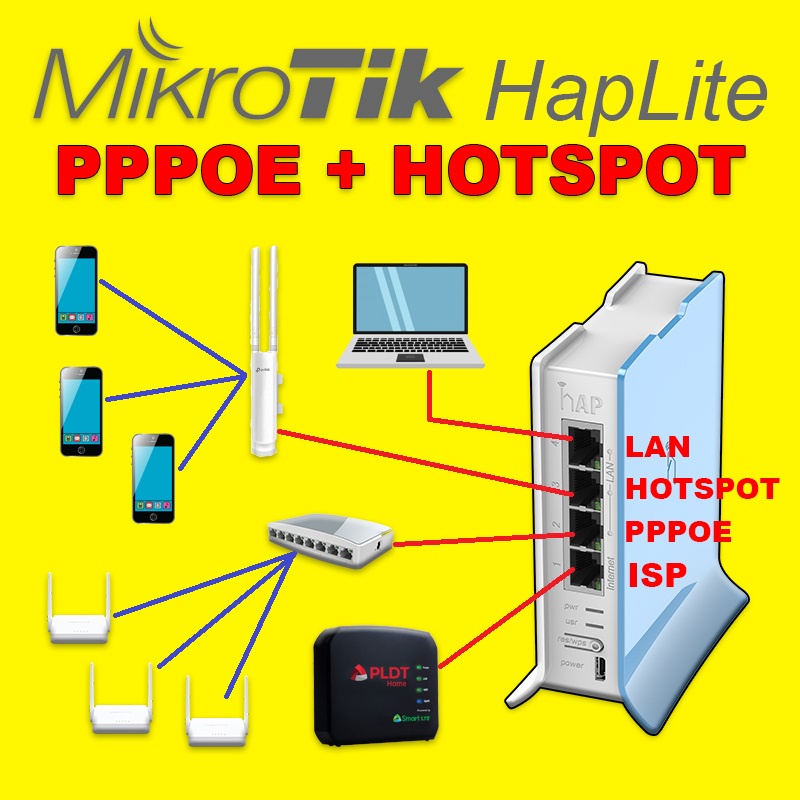 PPPOE + HOTSPOT Mikrotik Haplite (ANTILAG) | Shopee Malaysia