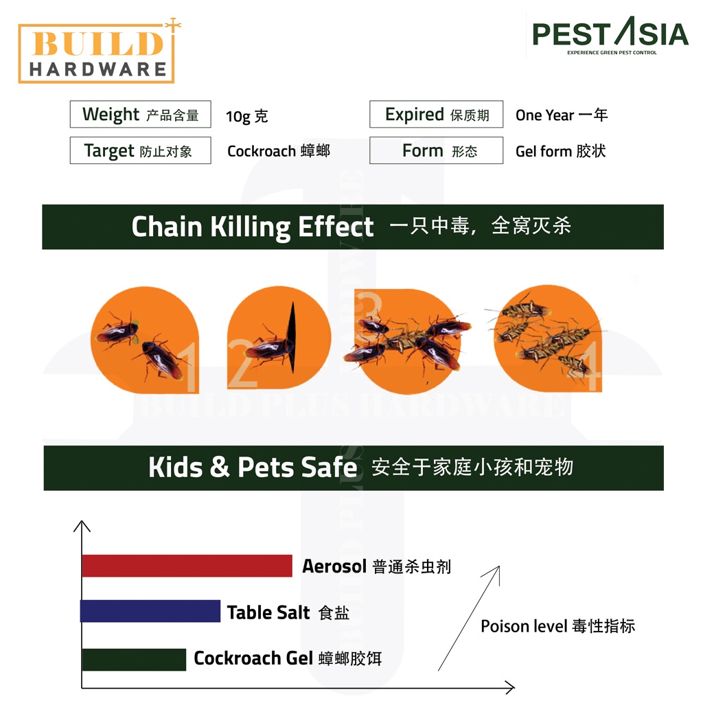 PEST ASIA Ants/Cockroach/Lizard/Drain Pest Killing Eco Gel Bait 10g/30g ...
